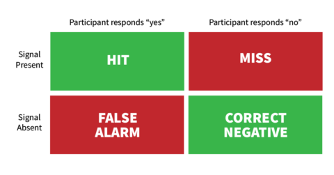 Absolute Threshold vs Difference Threshold - Premed Plug